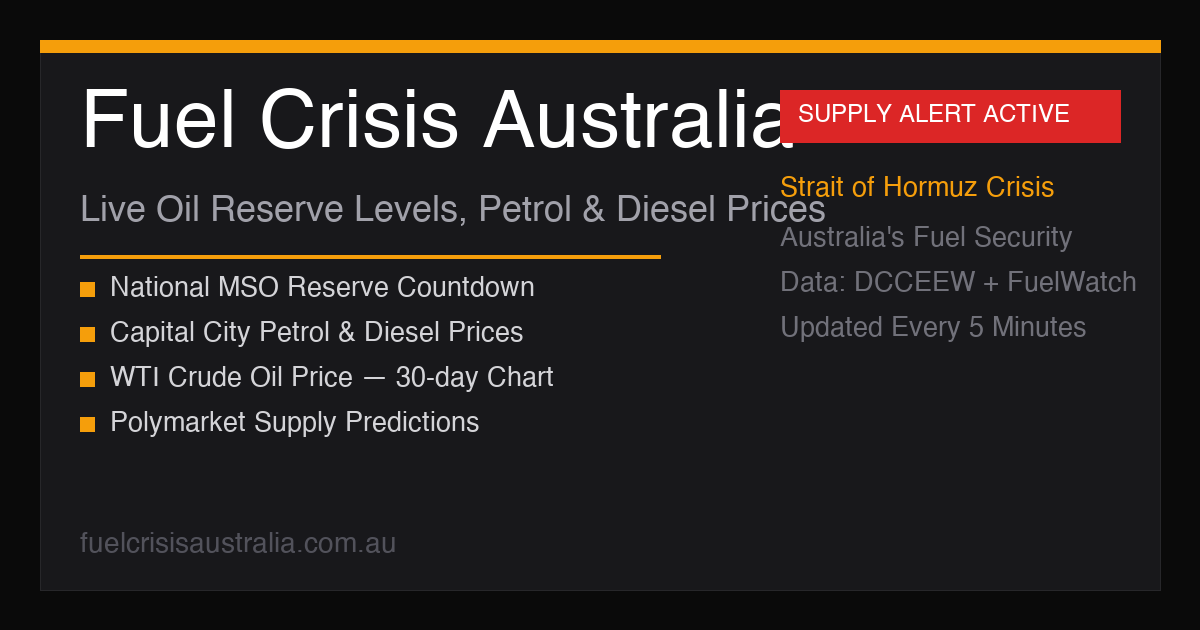 Australia's Fuel Security Crisis Explained | 2026 Guide | Fuel Crisis ...